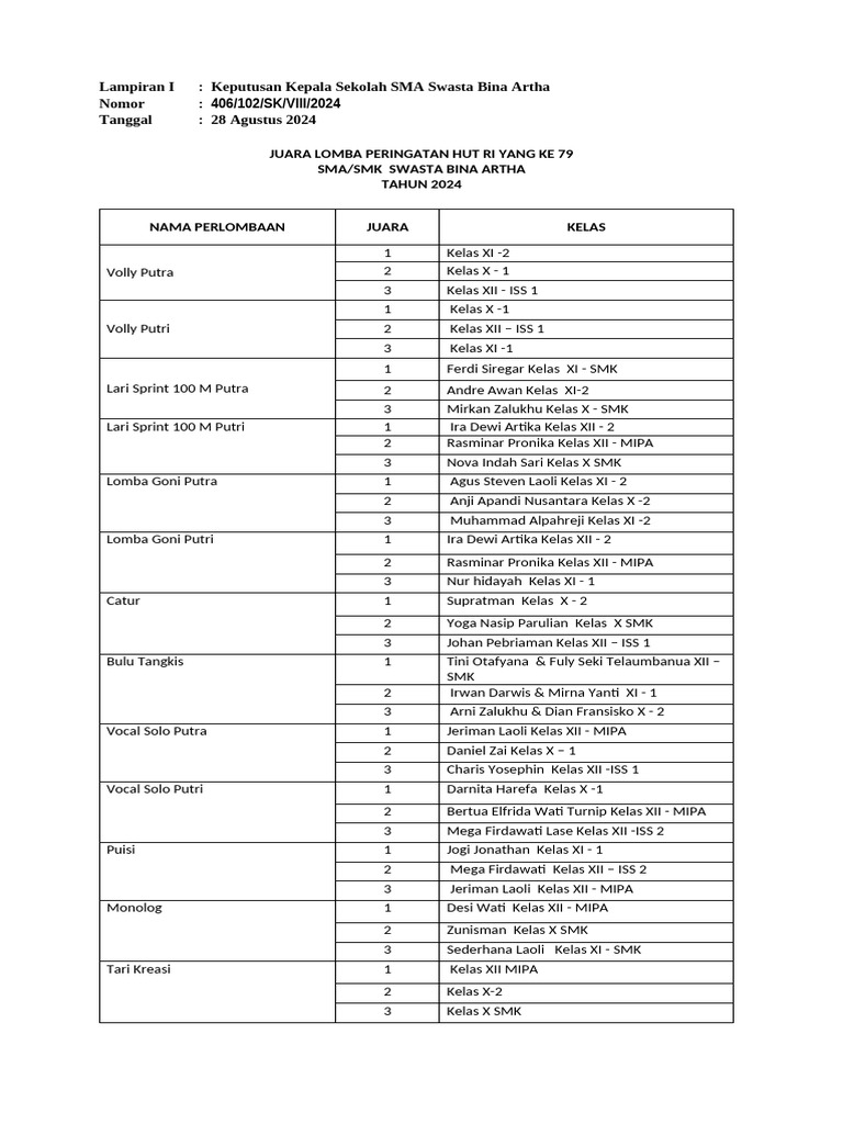 Lampiran SK Juara HUT RI 79 | PDF