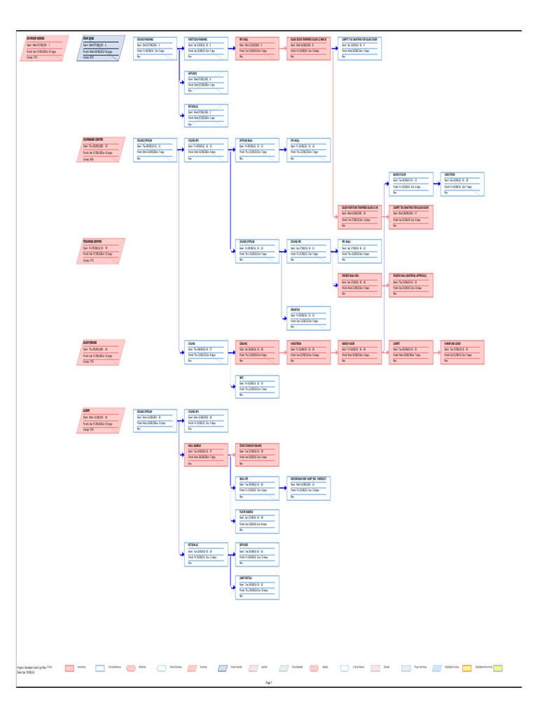 R1. FLOWCHART CATCH UP PLAN | PDF