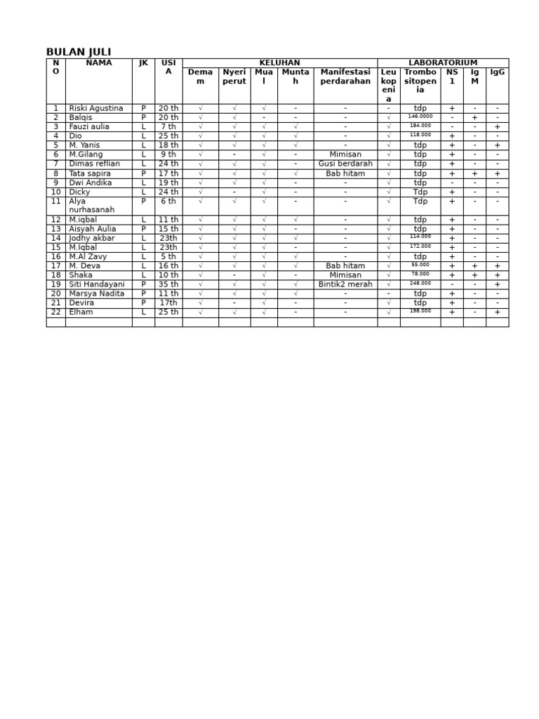 Data DBD | PDF