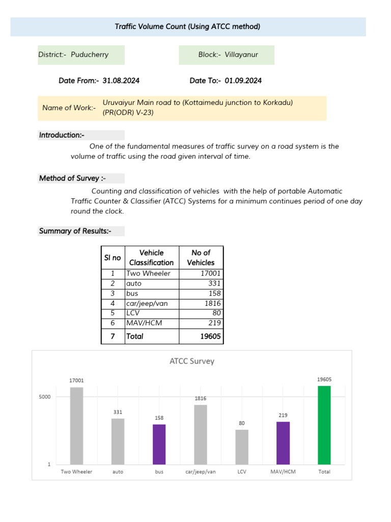 ATCC Achraya school | PDF