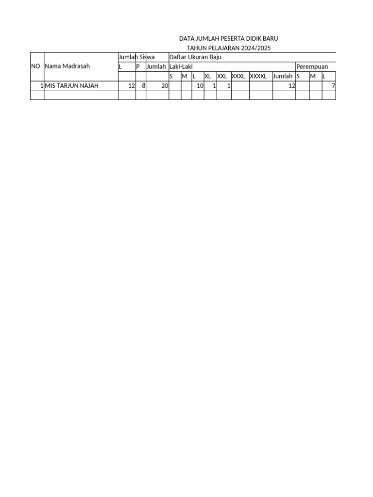 Ukuran Baju Mis Tarjun Najah | PDF