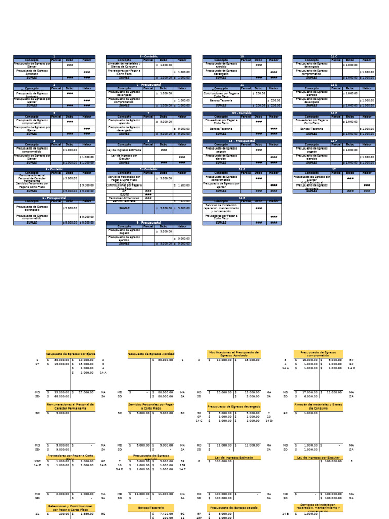 Ejercicios de Ley de Egresos | PDF