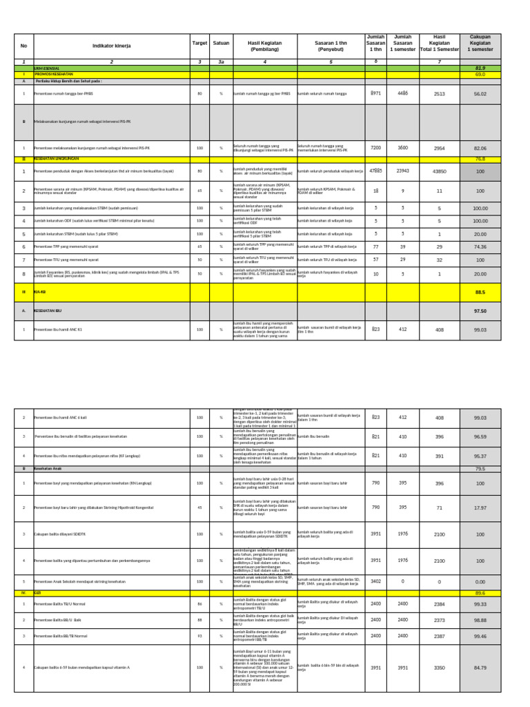 PKP Semester I Tahun 2024 (50%) | PDF