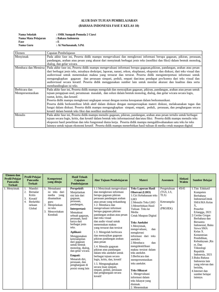 02 ATP B Indonesia Kurmer TA 2022 | PDF