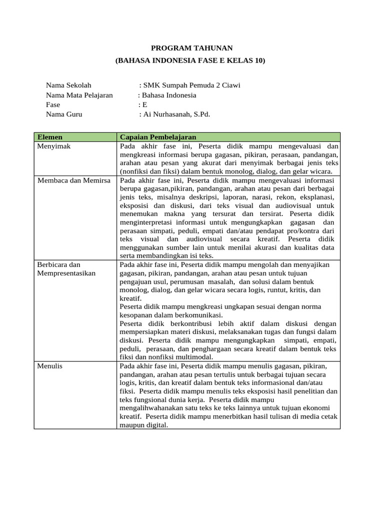 03 PROTA B Indonesia Kurmer TA 2022 | PDF
