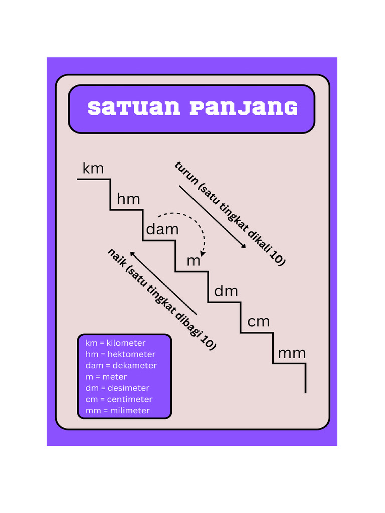 Satuan Panjang | PDF