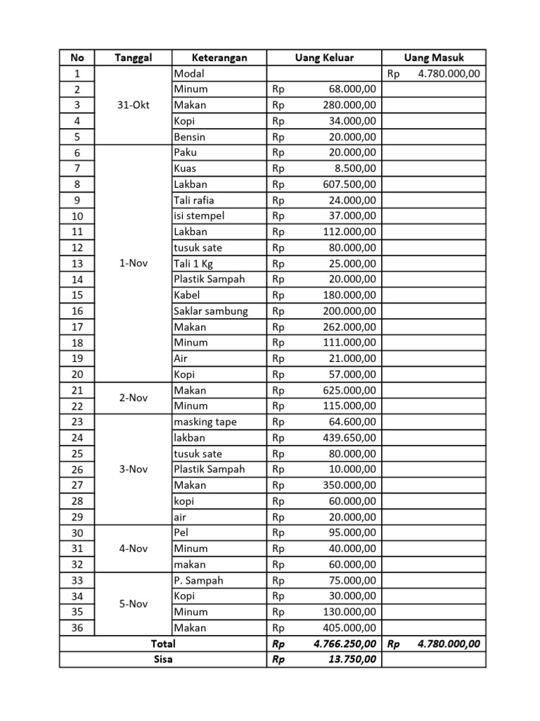 Nota 31 Okt - 5 Nov | PDF
