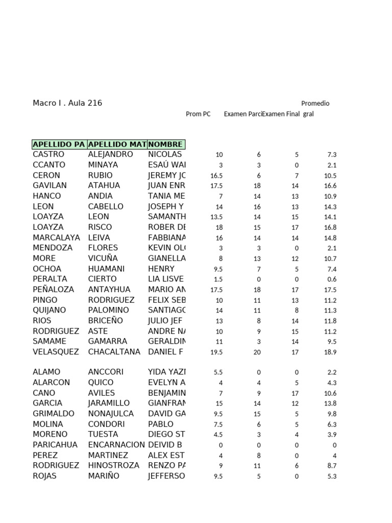 Promedio Gral y Promedio Final Vigesimal | PDF