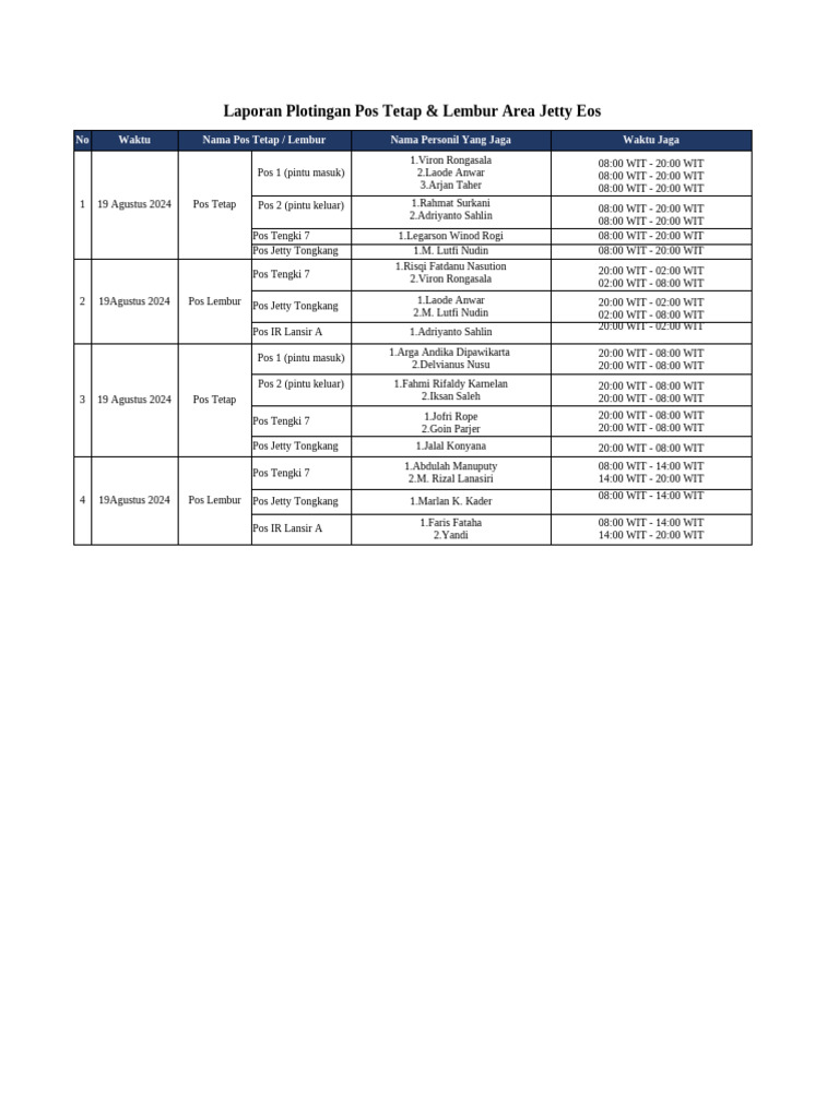 Template Laporan Plotingan Pos 19-24 | PDF