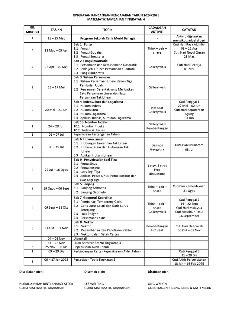 Ringkasan RPT Mat Tambahan T4 2024 | PDF