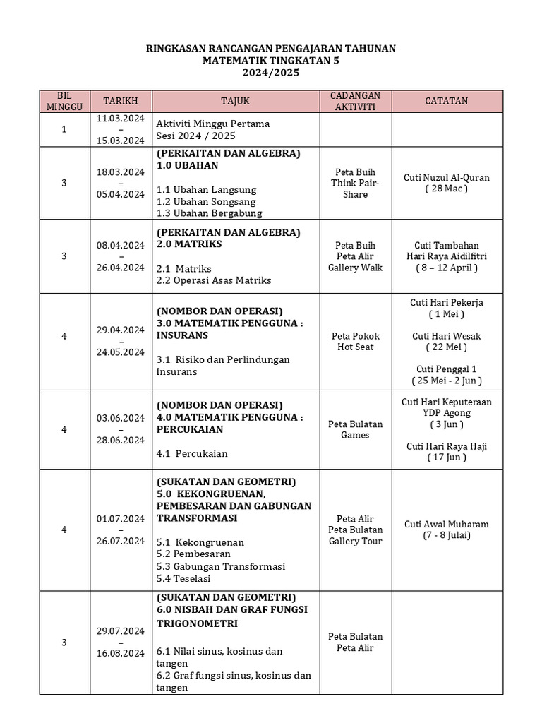 Ringkasan RPT Matematik T5 2024 | PDF