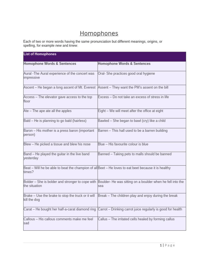 Homophones | PDF