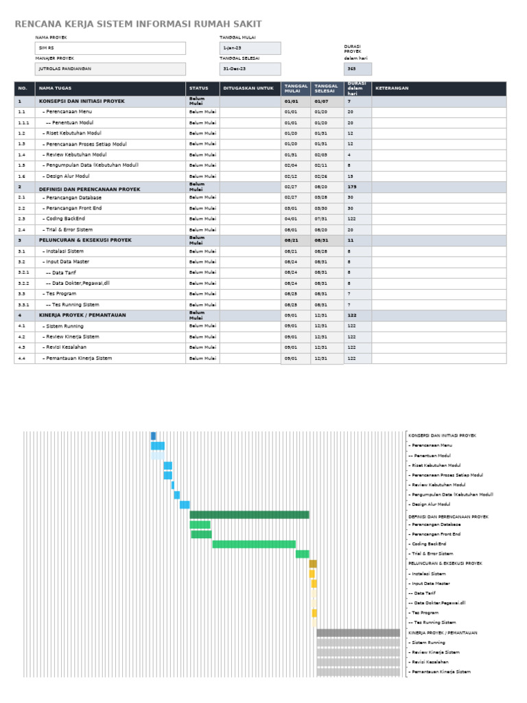 Rencana Kerja Sim RSPA | PDF