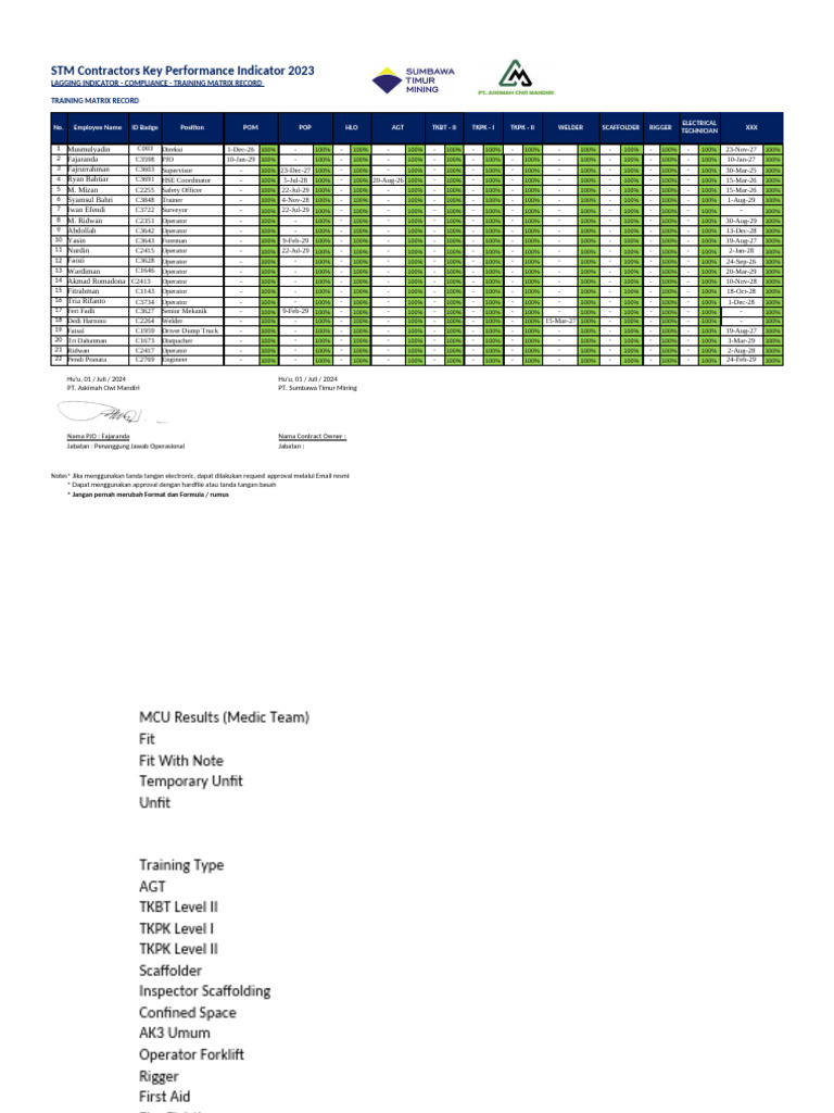 Training Matrix Record Validasi Form - Mitrakerja - STM - HSR - KPI ...