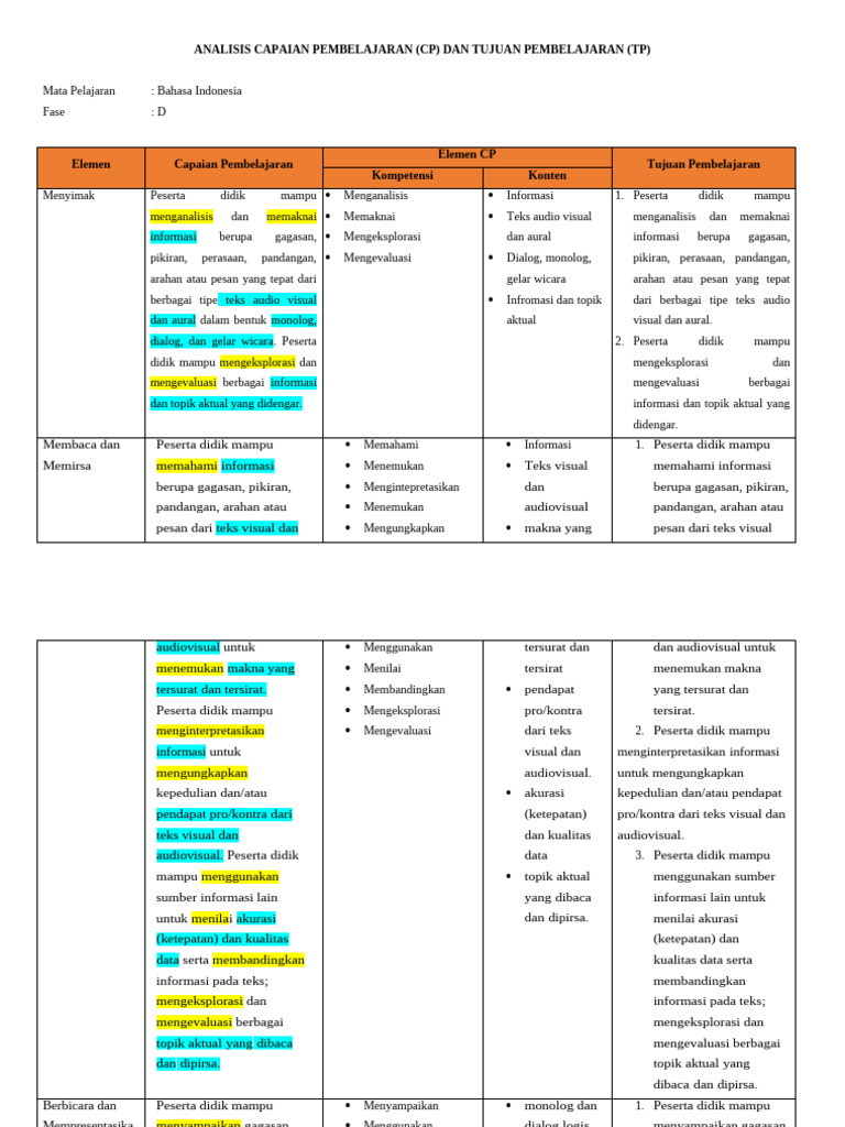 Hary - Analisis CP & TP B.indonesia | PDF
