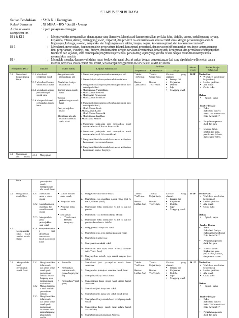 Silabus 2022 Kelas XI | PDF