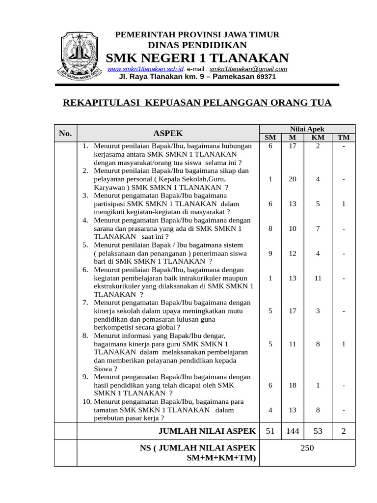 REKAP KEPUASAN PELANGGAN ORANG TUA | PDF