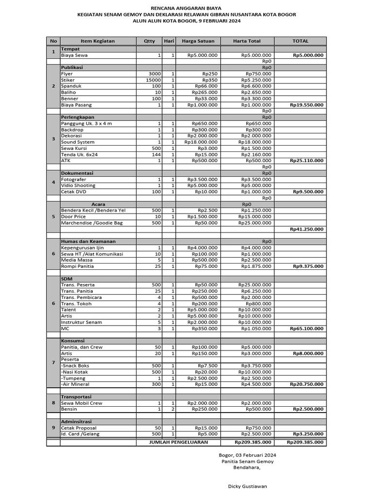 RAB Kegiatan Senam Gemoy | PDF