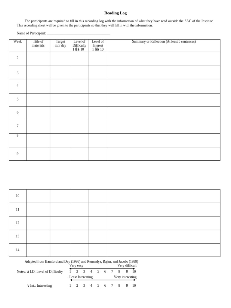 Reading Log BC | PDF