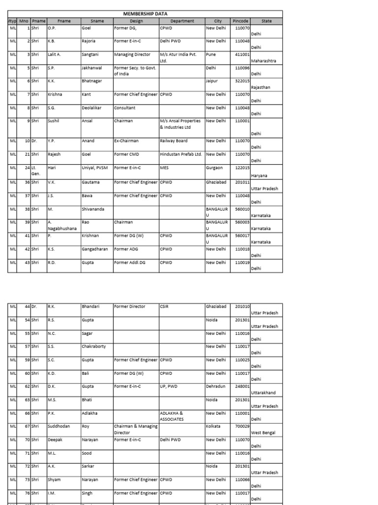 IBC Membership List | PDF