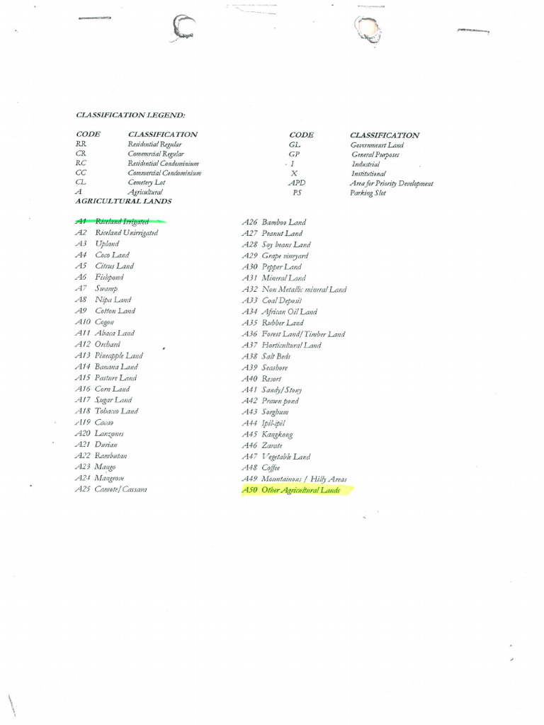 Land Classification Legend | PDF