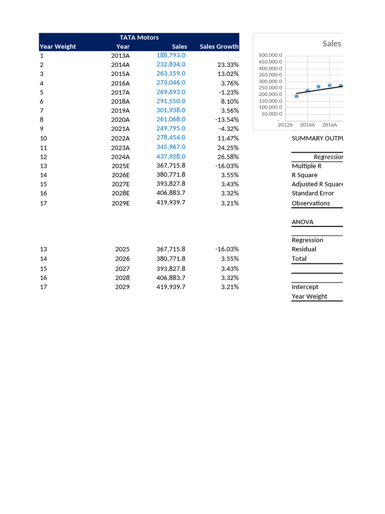 Regression and Forecasting | PDF