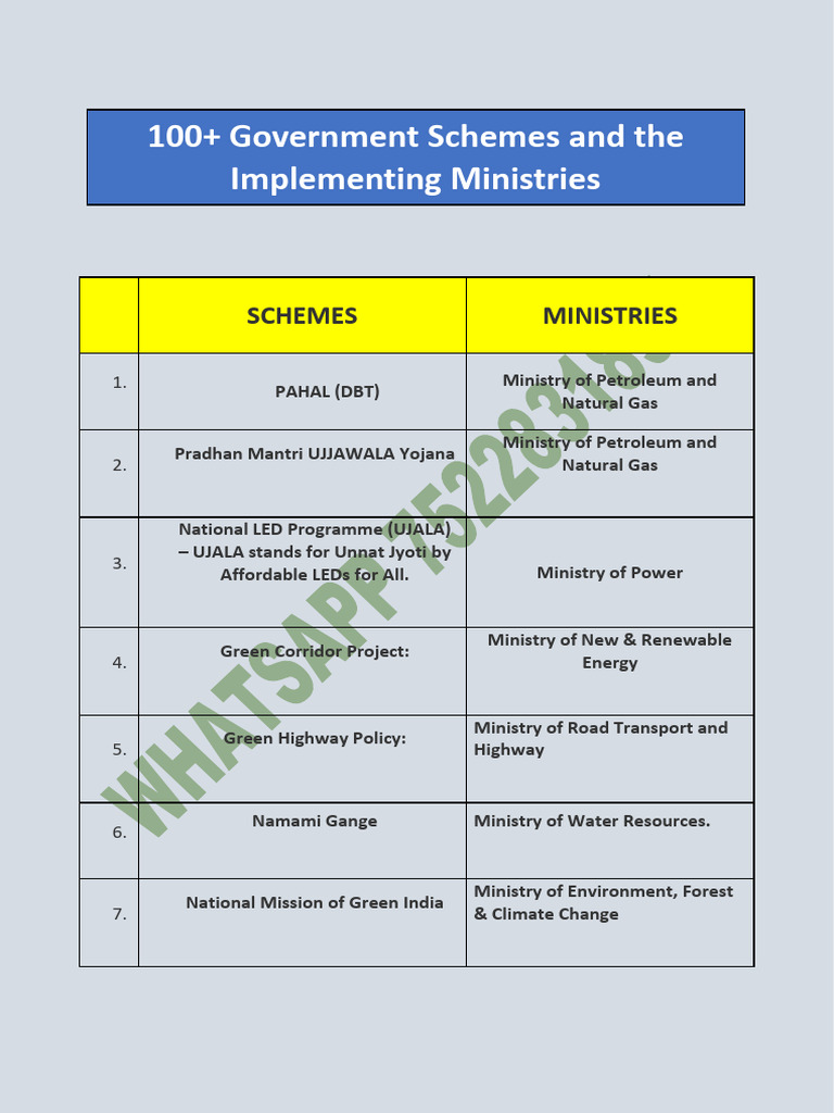 Government Schemes and Ministries 2025 | PDF | Government Of India ...