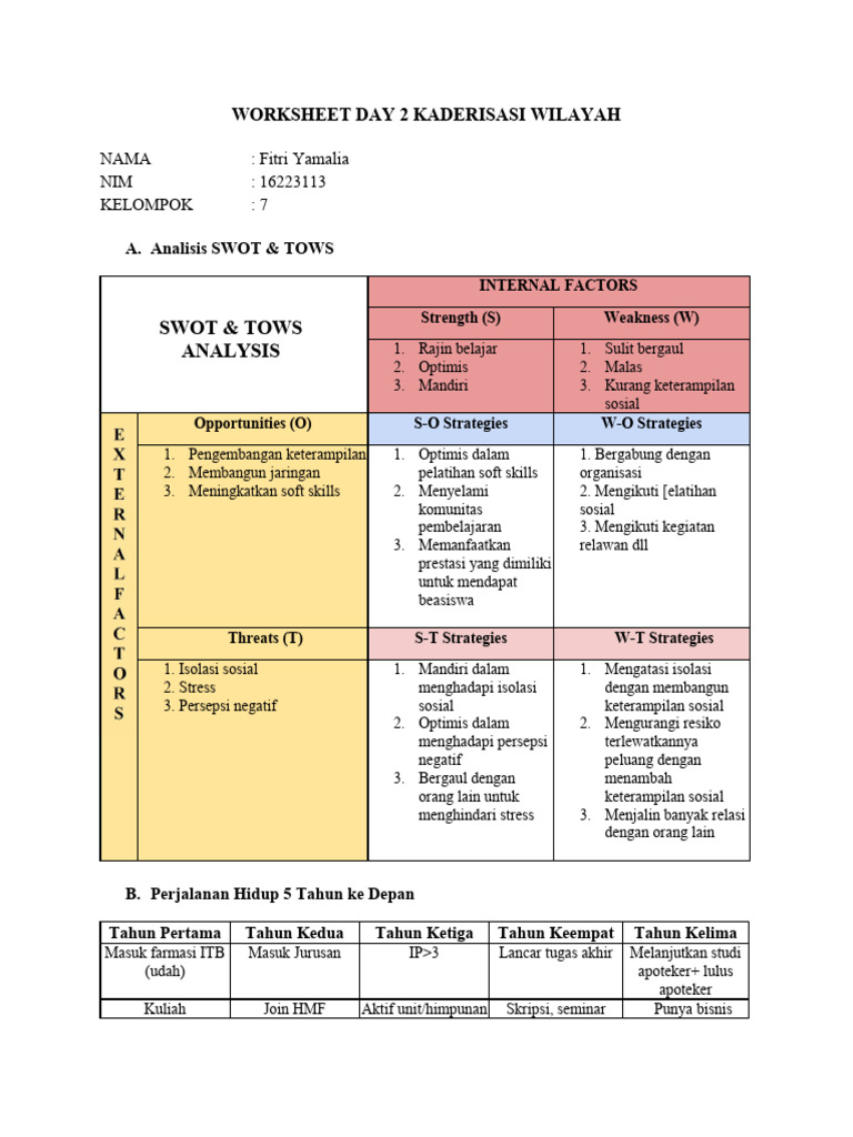 WORKSHEET DAY 2 - Fitri Yamalia - 113 | PDF