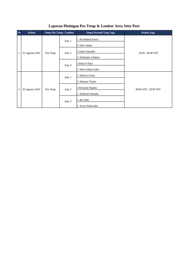 Daily Report Plotingan Pos Area Jetty Port | PDF