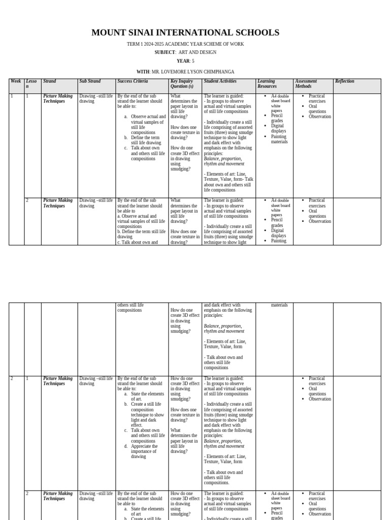 YEAR 5 TERM 1 ART AND CRAFT WORD DOCUMENT | PDF YEAR 5 TERM 1 ART AND CRAFT WORD DOCUMENT | PDF