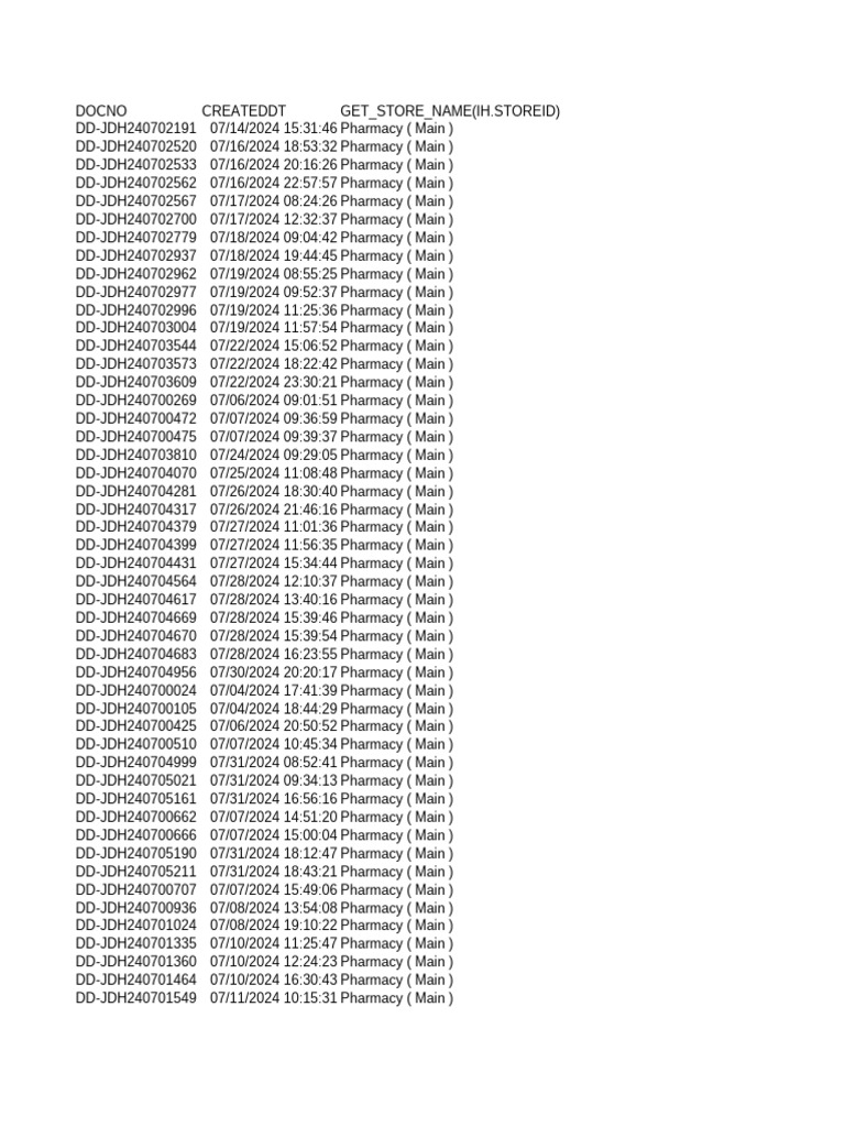 Dispense with vouchers | PDF