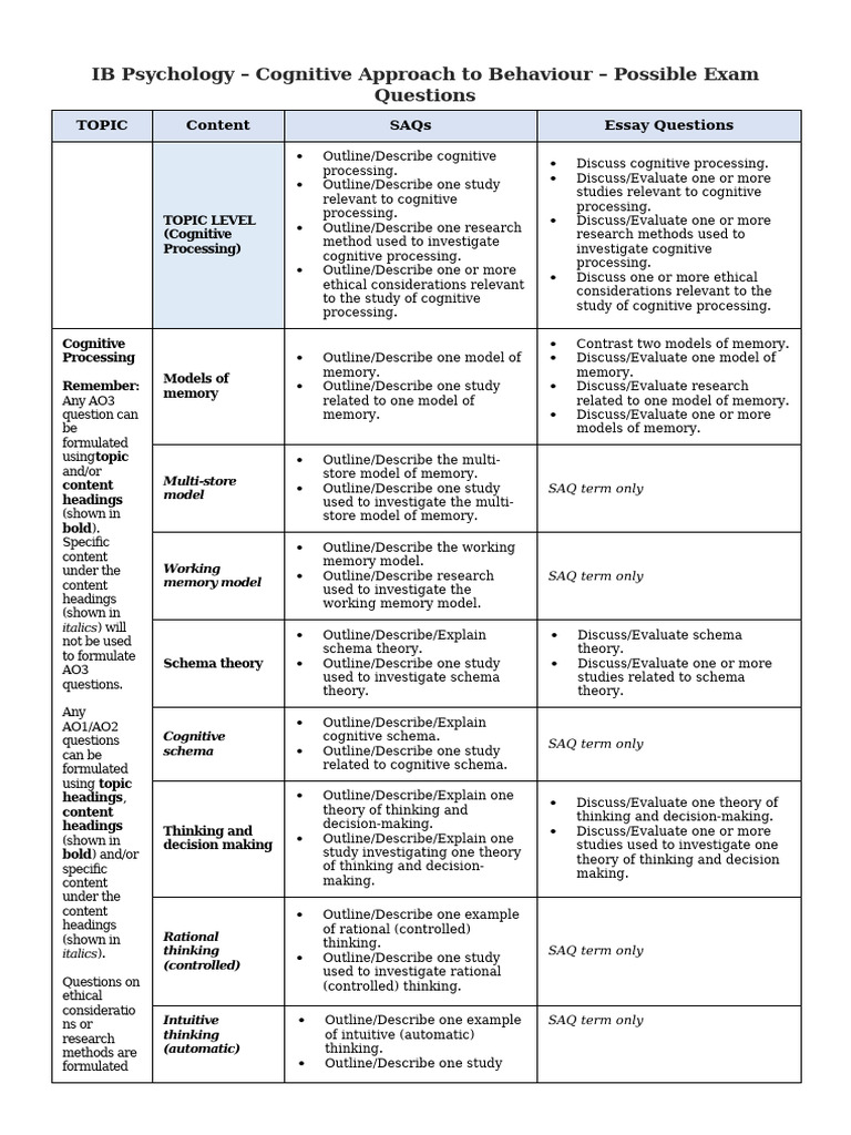 IB Psychology - Cognitive Approach To Behaviour - Possible Exam ...