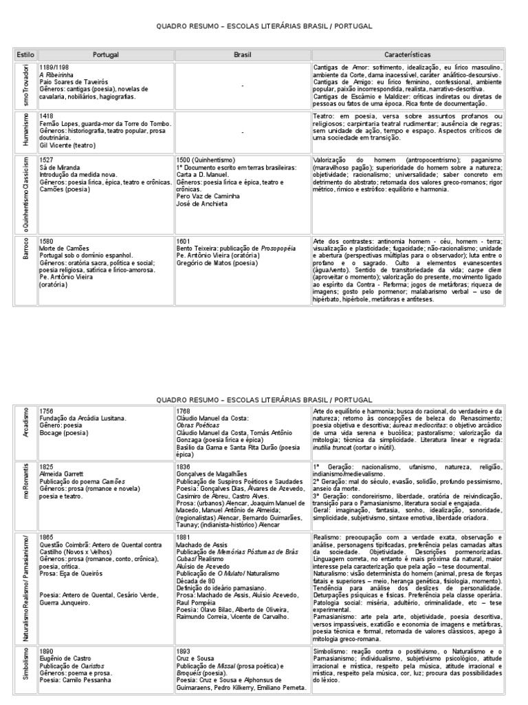 Quadro-Resumo Escolas Literárias | Simbolismo (Artes) | Prosa