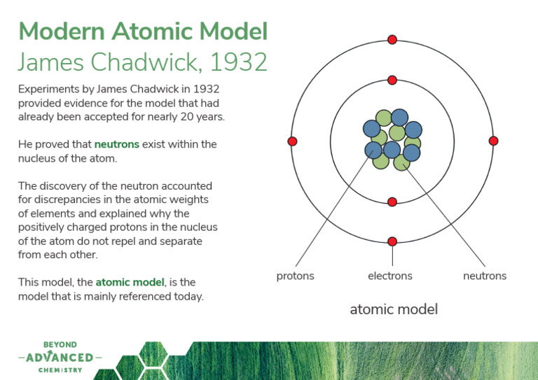 Modern Atomic Model Information Poster | PDF