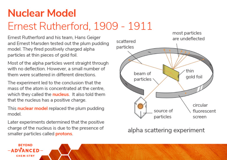 Nuclear Model Information Poster | PDF