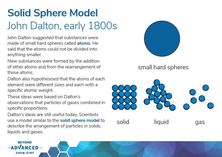 Solid Sphere Model Information Poster | PDF