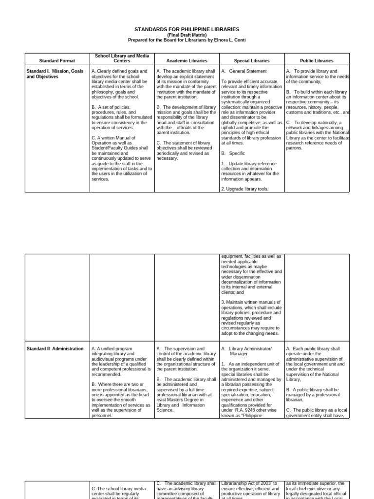 Standards Matrixfd | PDF