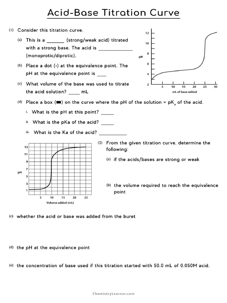 Acid Base Titration Curve Worksheet | PDF