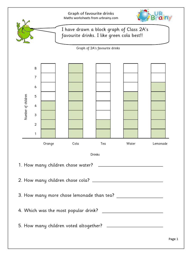 Favourite Drinks Graph | PDF