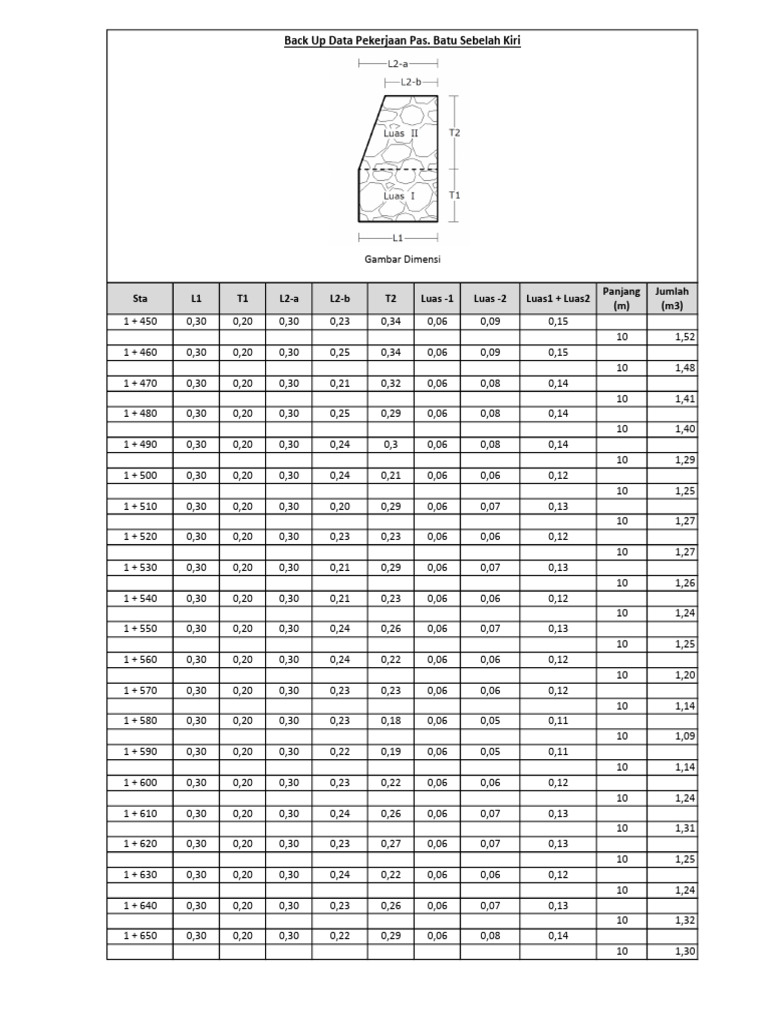 Pas. Batu 2 Baru | PDF