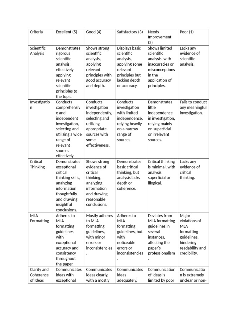 Rubric Grading (Energy) | PDF