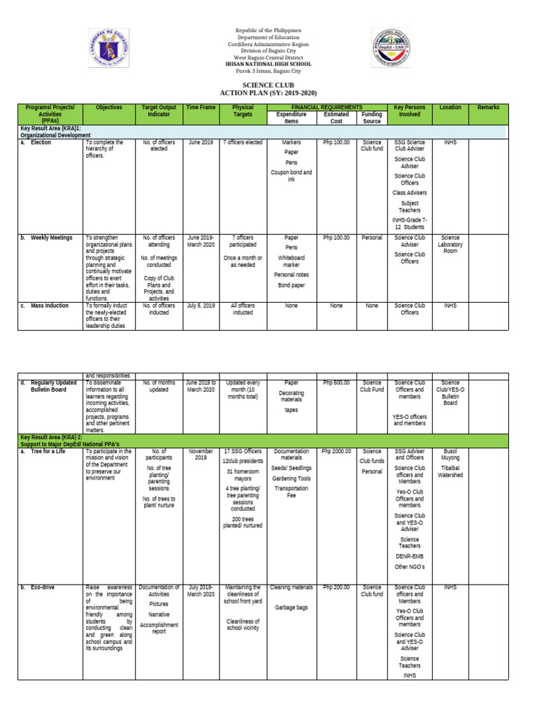 Science Club Action Plan | PDF