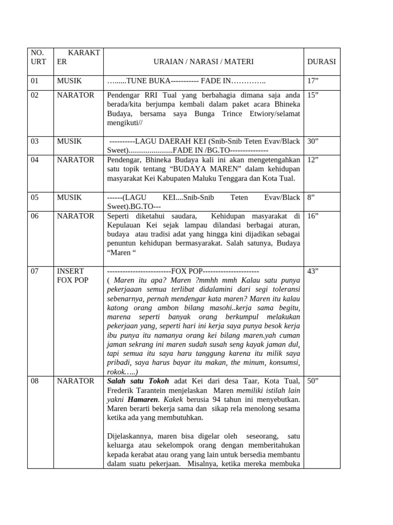 Naskah Aneka Budaya | PDF