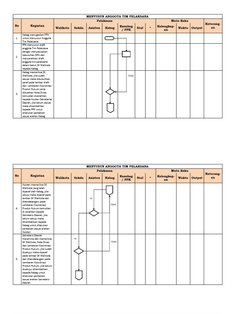 (draft) contoh FORMAT SOP 2021 | PDF