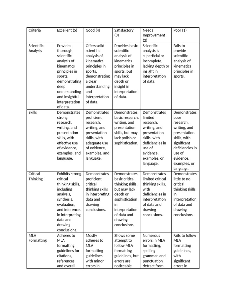 Rubric Grading | PDF