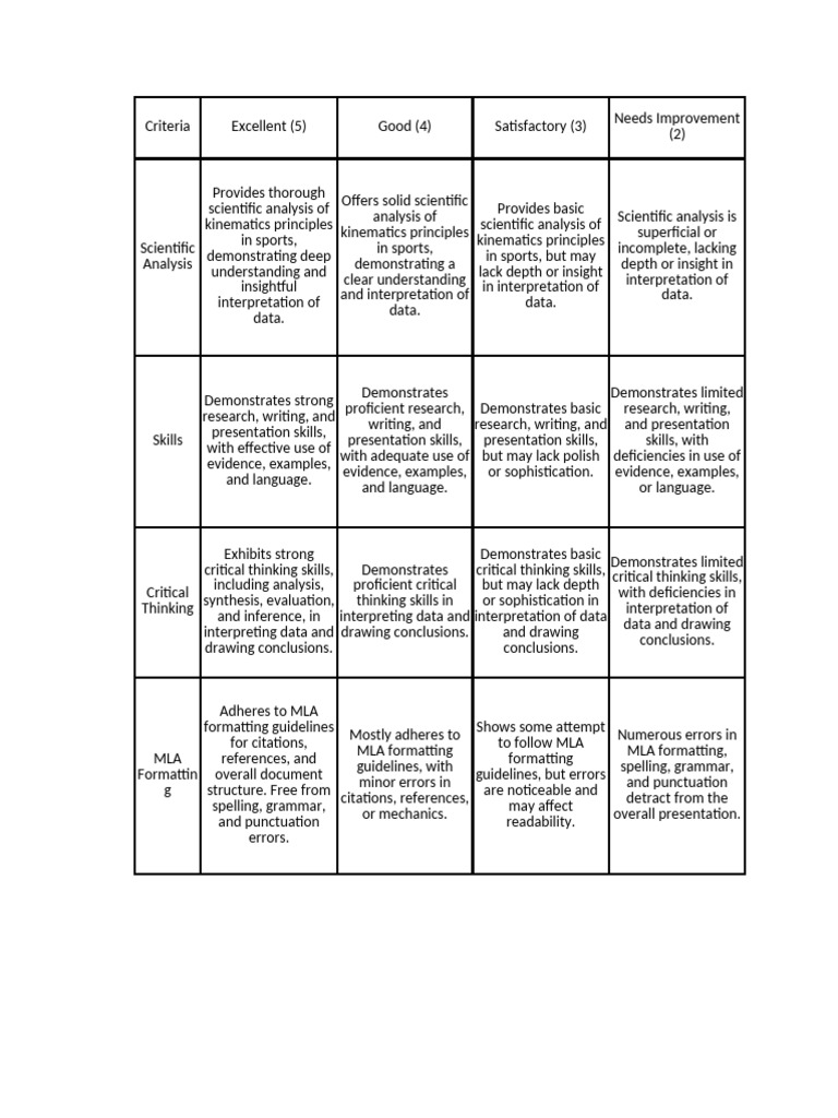 Rubric | PDF