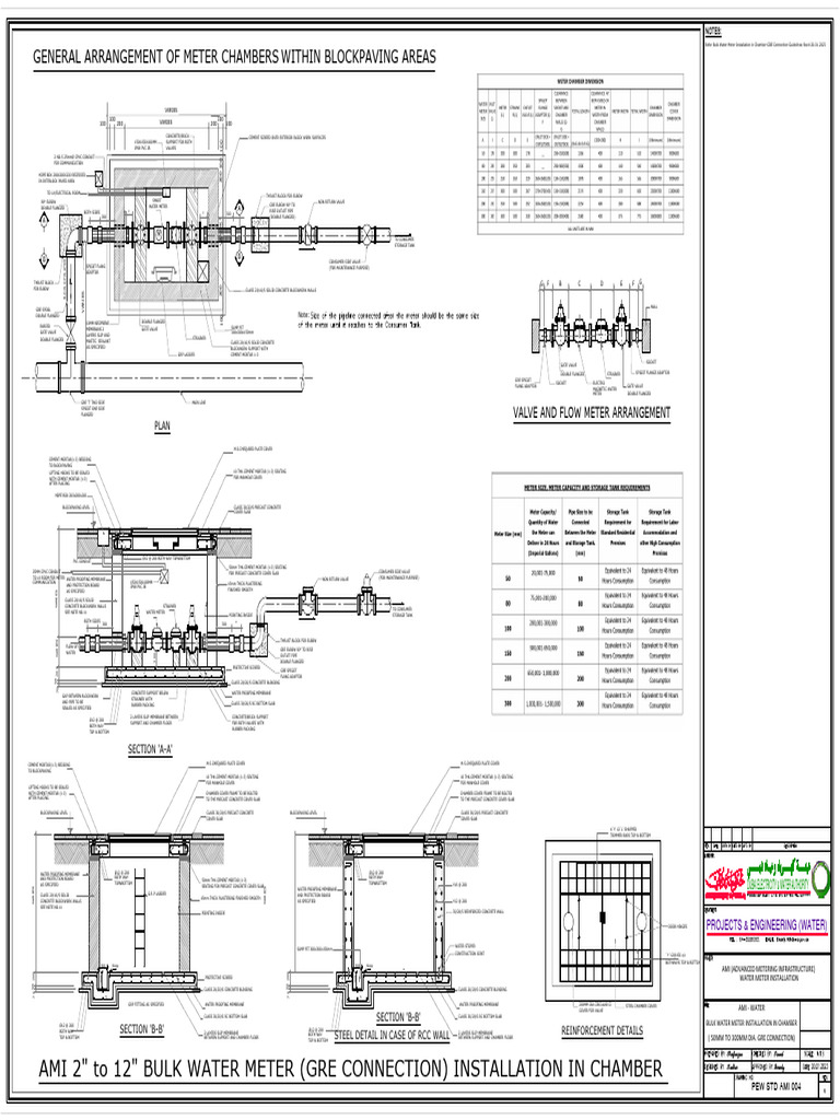 3abulk Water Meter GRE Connection Installation in ...