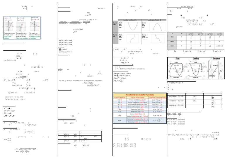 Act Math Cheat Sheet | PDF