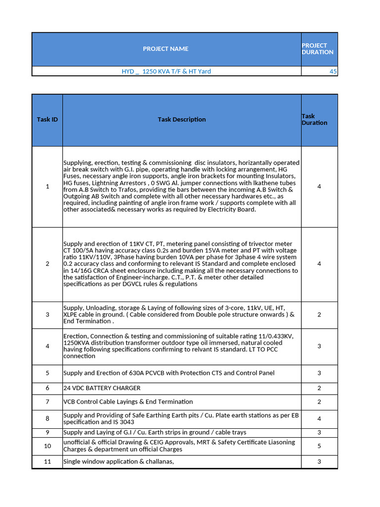 Sigachi Zero Date Base Chart | PDF