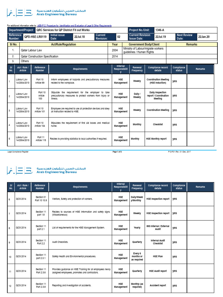 Legal Compliance Register Overview | PDF | Labour Law | Regulatory ...